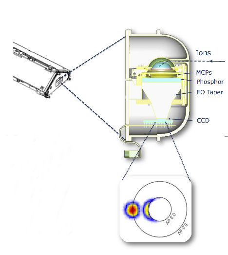 Swarm Electric Field Instruments