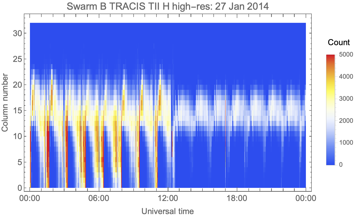 TRACIS – Swarm Electric Field Instruments